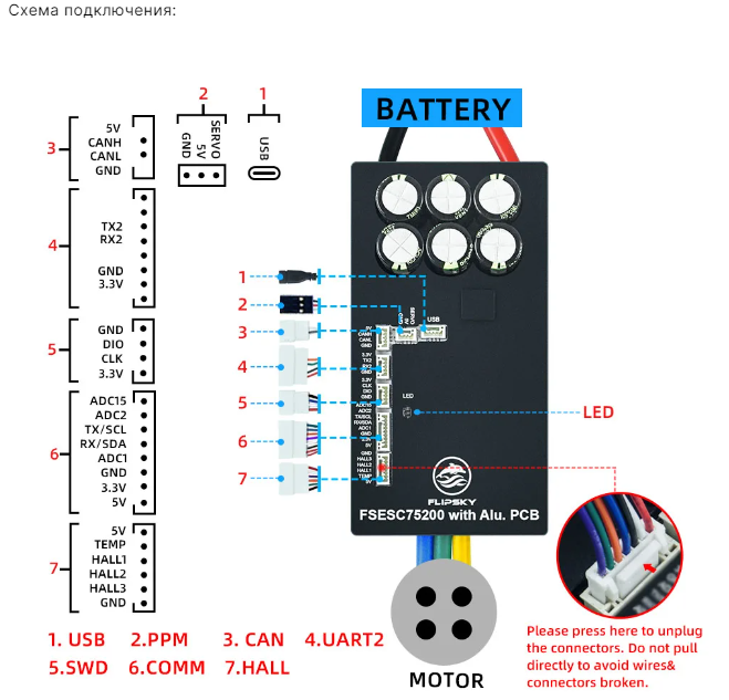 Контроллер FSESC 75200, Pro 84V VESC, мод. Flipsky купить недорого в ...